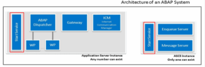 Introducing SAP Management Console: Concepts and General Considerations ...