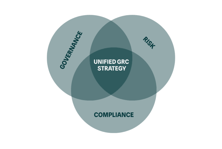 Mastering SAP GRC: A Guide to Security & Compliance