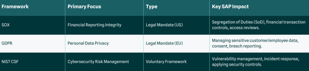 Mastering SAP GRC: A Guide to Security & Compliance