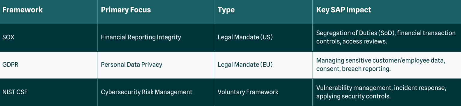 Mastering SAP GRC: A Guide to Security & Compliance