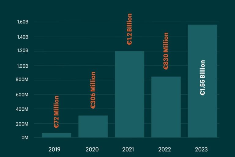 Mastering SAP GRC: A Guide to Security & Compliance